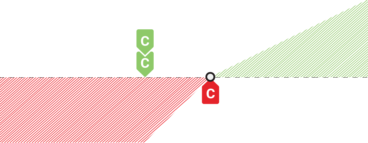 ZEBRA Stock Replacement Strategy | tastylive