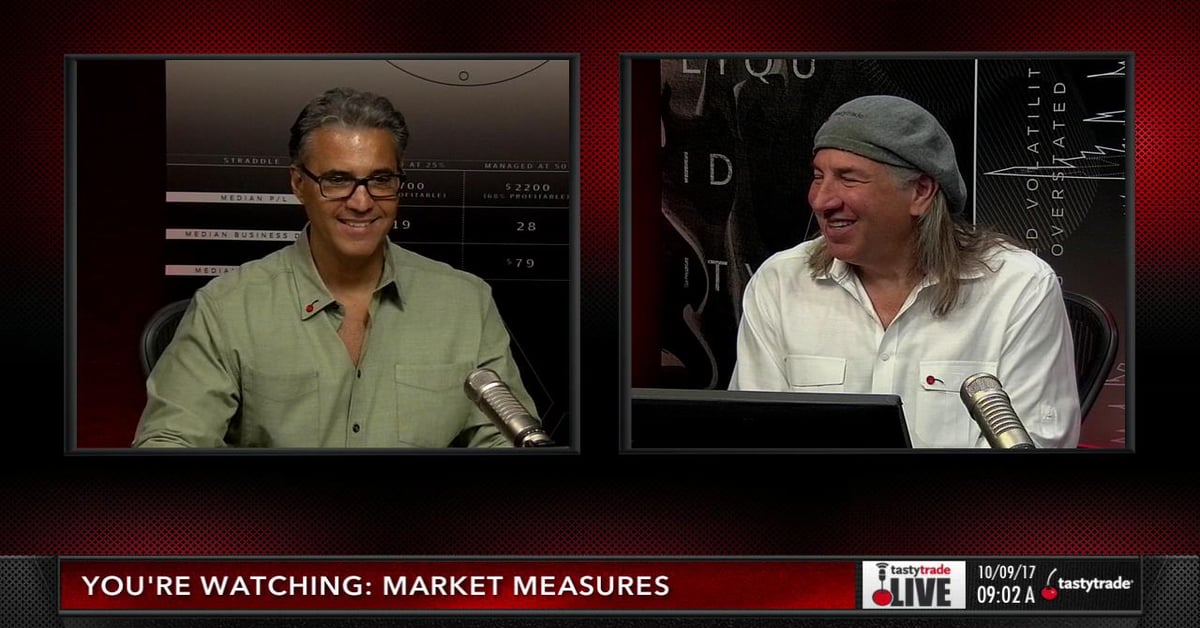 Rolling - 30 Delta Puts - Market Measures | tastylive