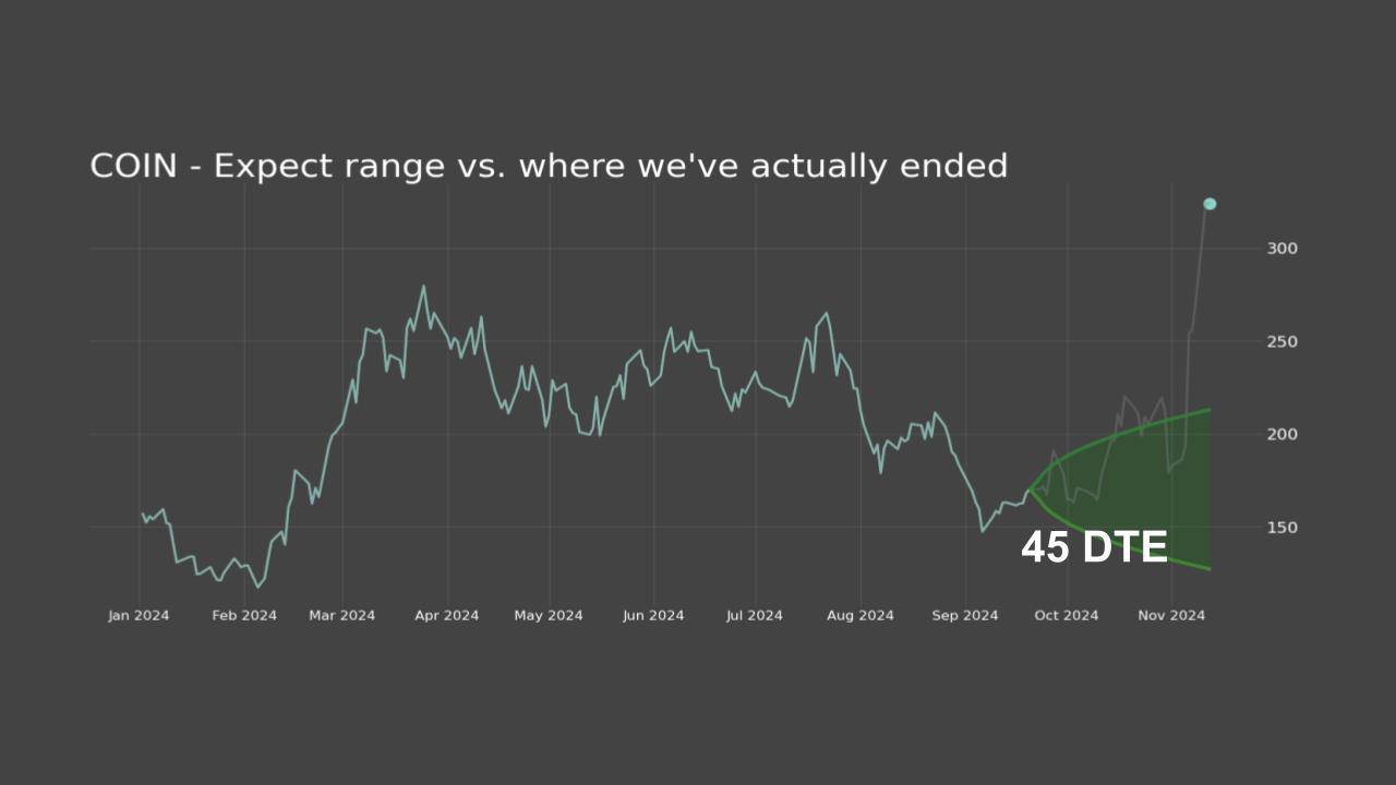 How Theta and Premium Decay Work in Options Trading | tastylive