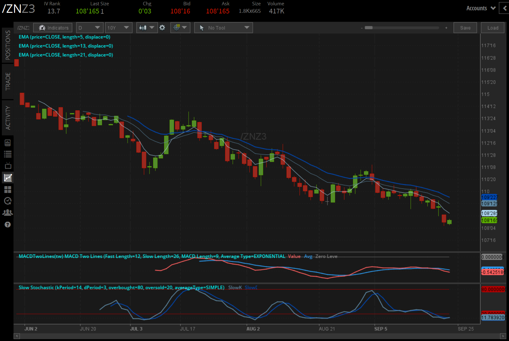 U.S. Stock Market Futures Rise on Friday After Heavy Losses | tastylive