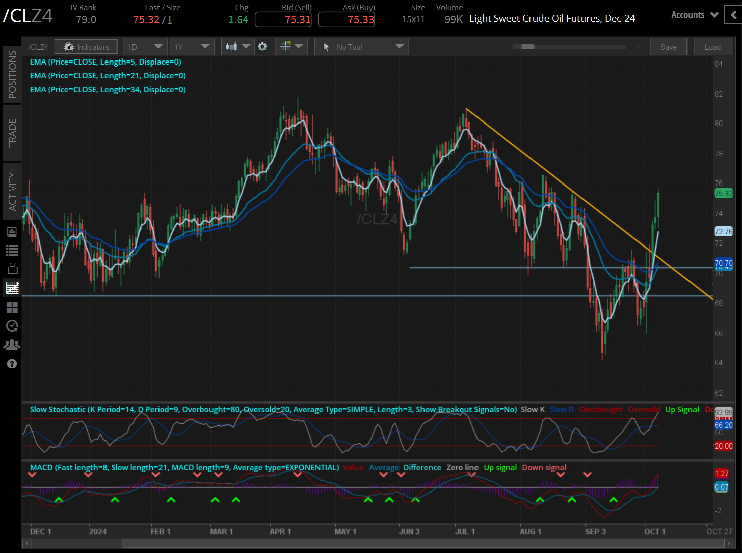 S&P 500 Faces Rising Oil, Yields in Historically Difficult Week | tastylive