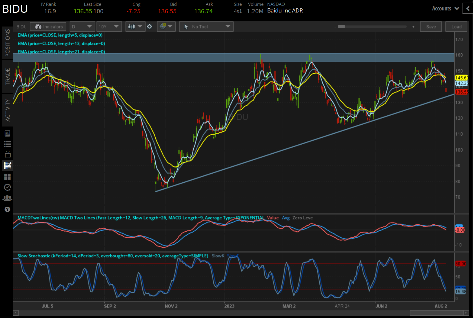 Chinese Stocks Vulnerable Over Property Market Concerns | tastylive