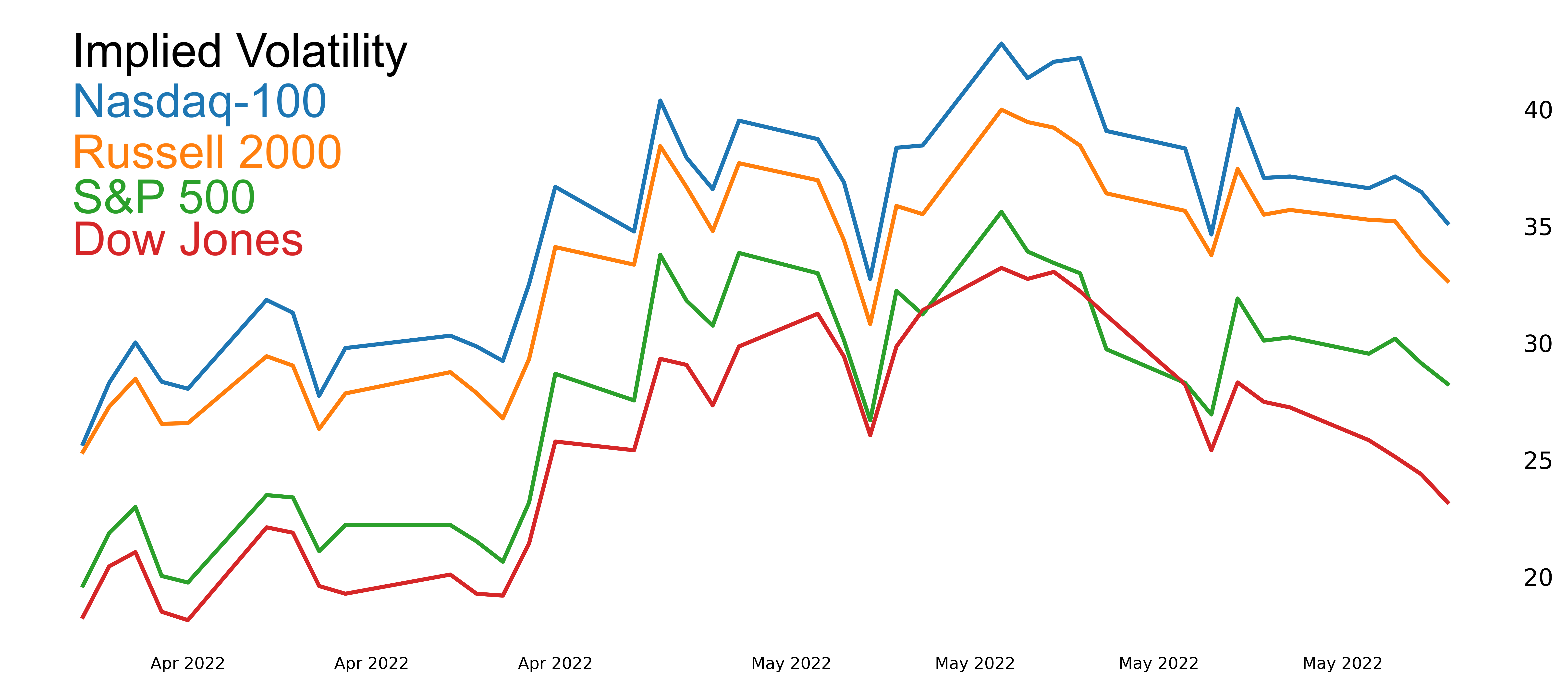 Nasdaq Futures 26% Down YoY: What to Expect? | tastylive