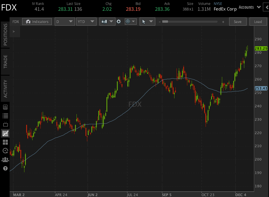 FedEx Earnings Preview: Will the Numbers Impress? | tastylive