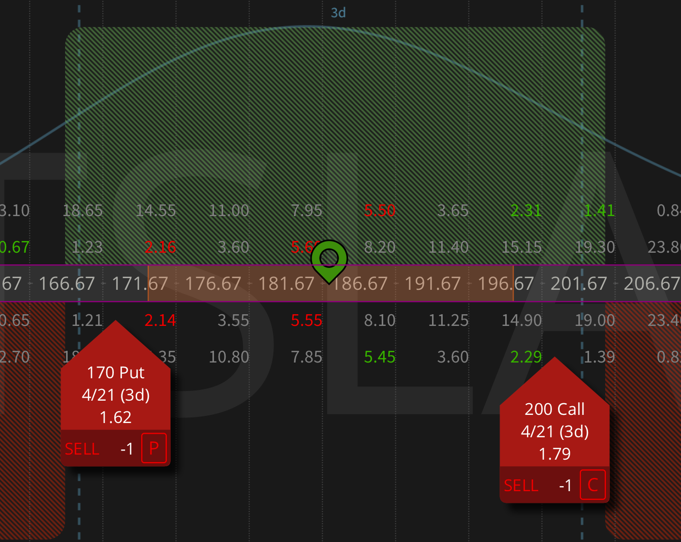 Tesla Stock: What to Expect from Q1 2023 Earnings? | tastylive