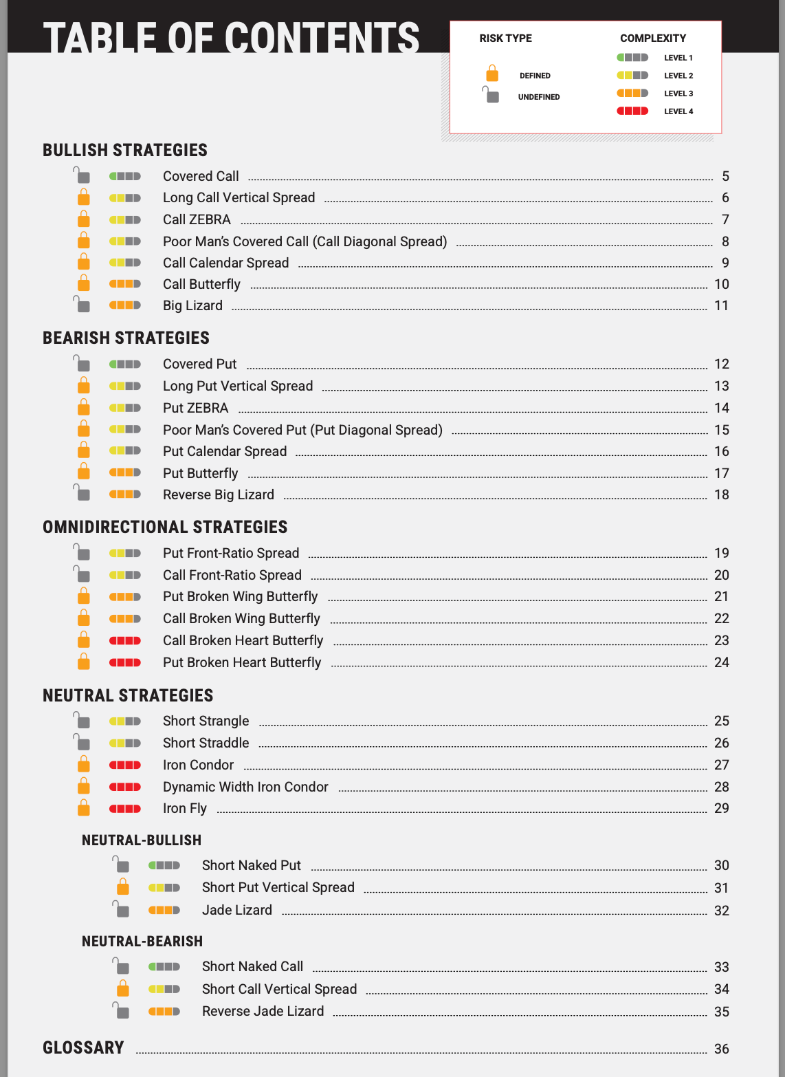 Tastylive's Ultimate Options Trading Guide | tastylive