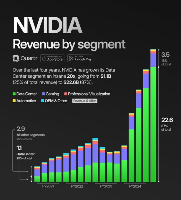 Nvidia (NVDA): 6 Takeaways From the Q2 Earnings Report | tastylive