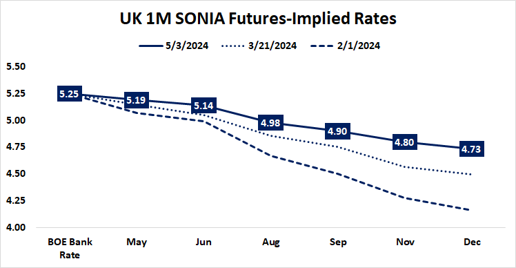 RBA, BOE meetings, China trade, U.S. Consumer Confidence | tastylive