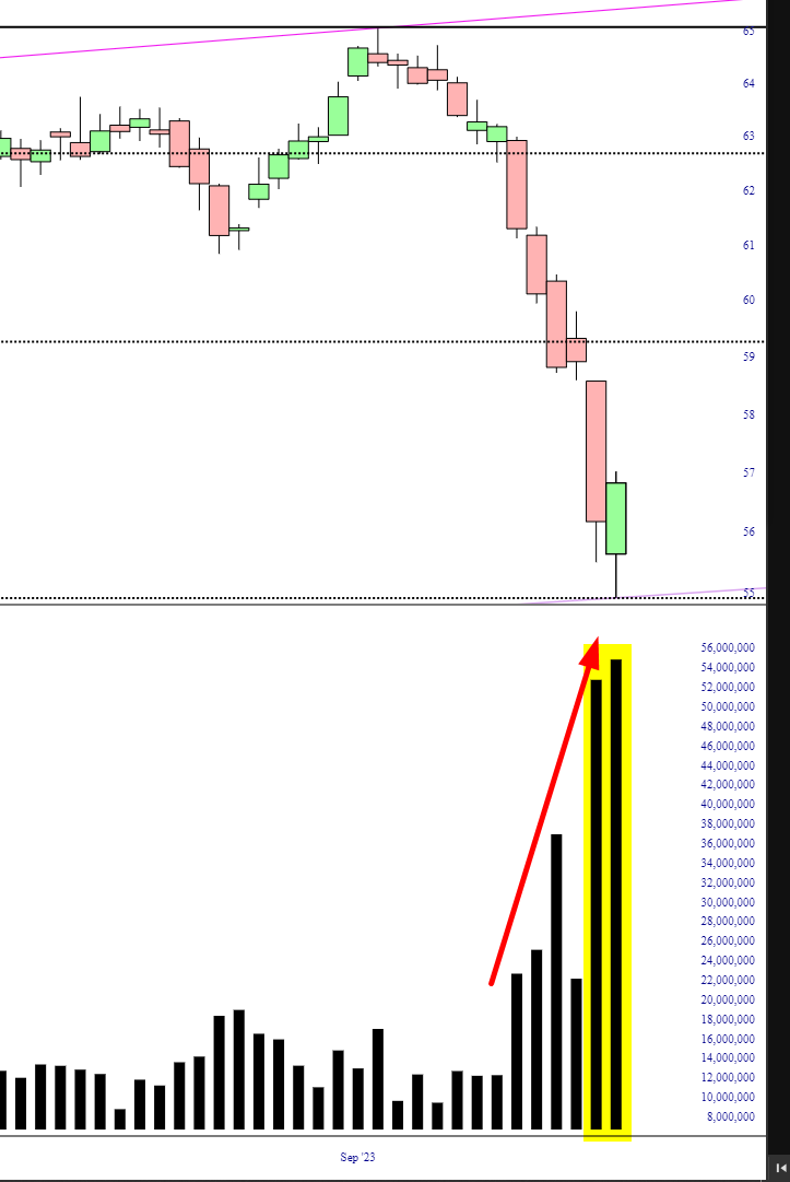 U.S. Utility Stocks in Focus: How to Trade XLU? | tastylive