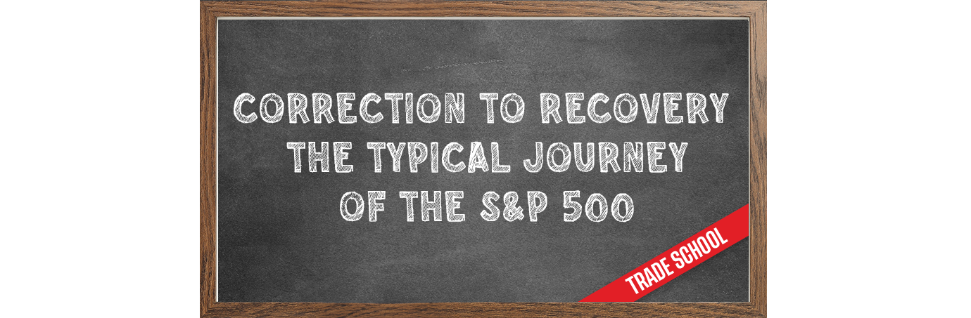 From 10% Correction to Recovery: The S&P 500's Typical Journey | tastylive