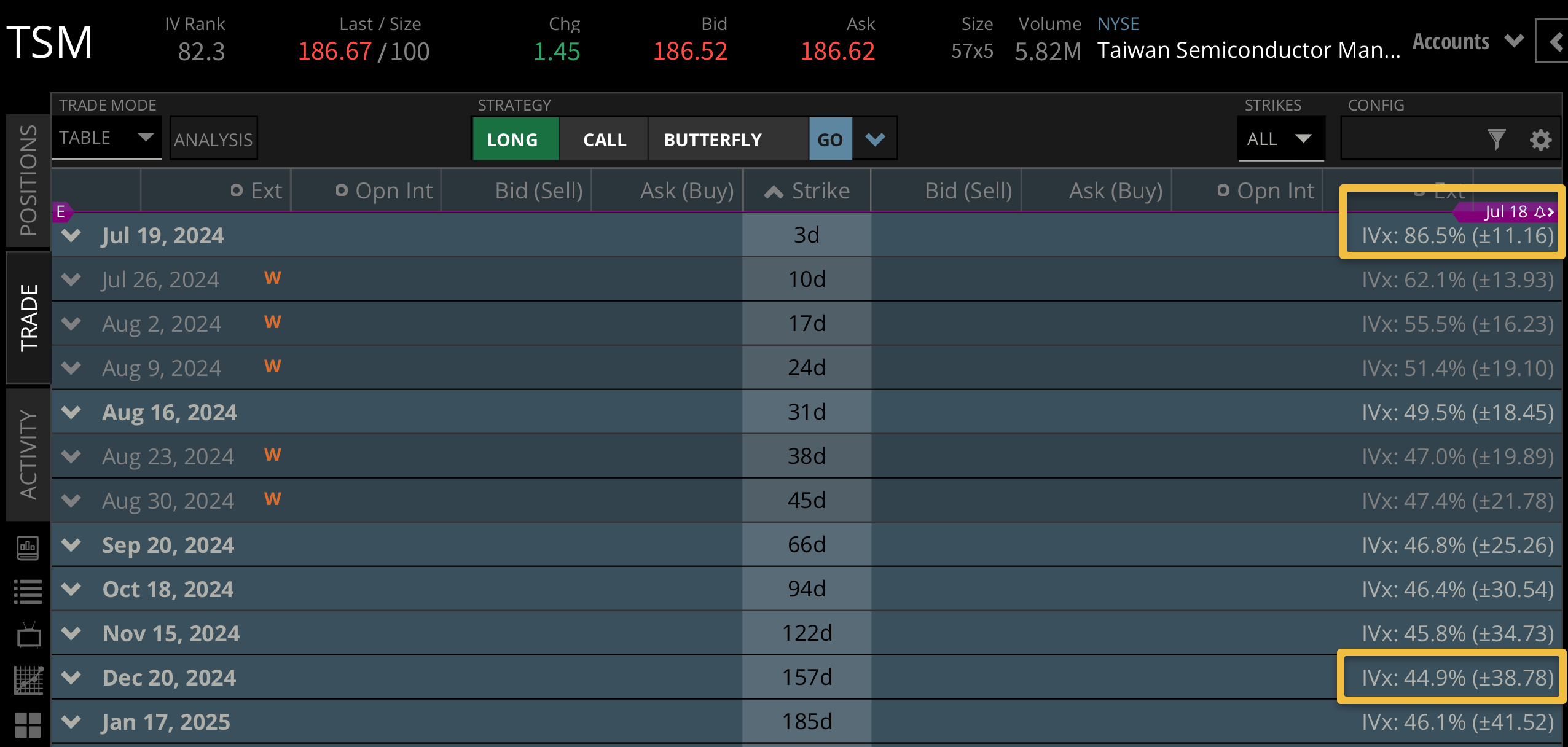 TSM Earnings Preview: Over 5% Stock Price Move Expected | tastylive