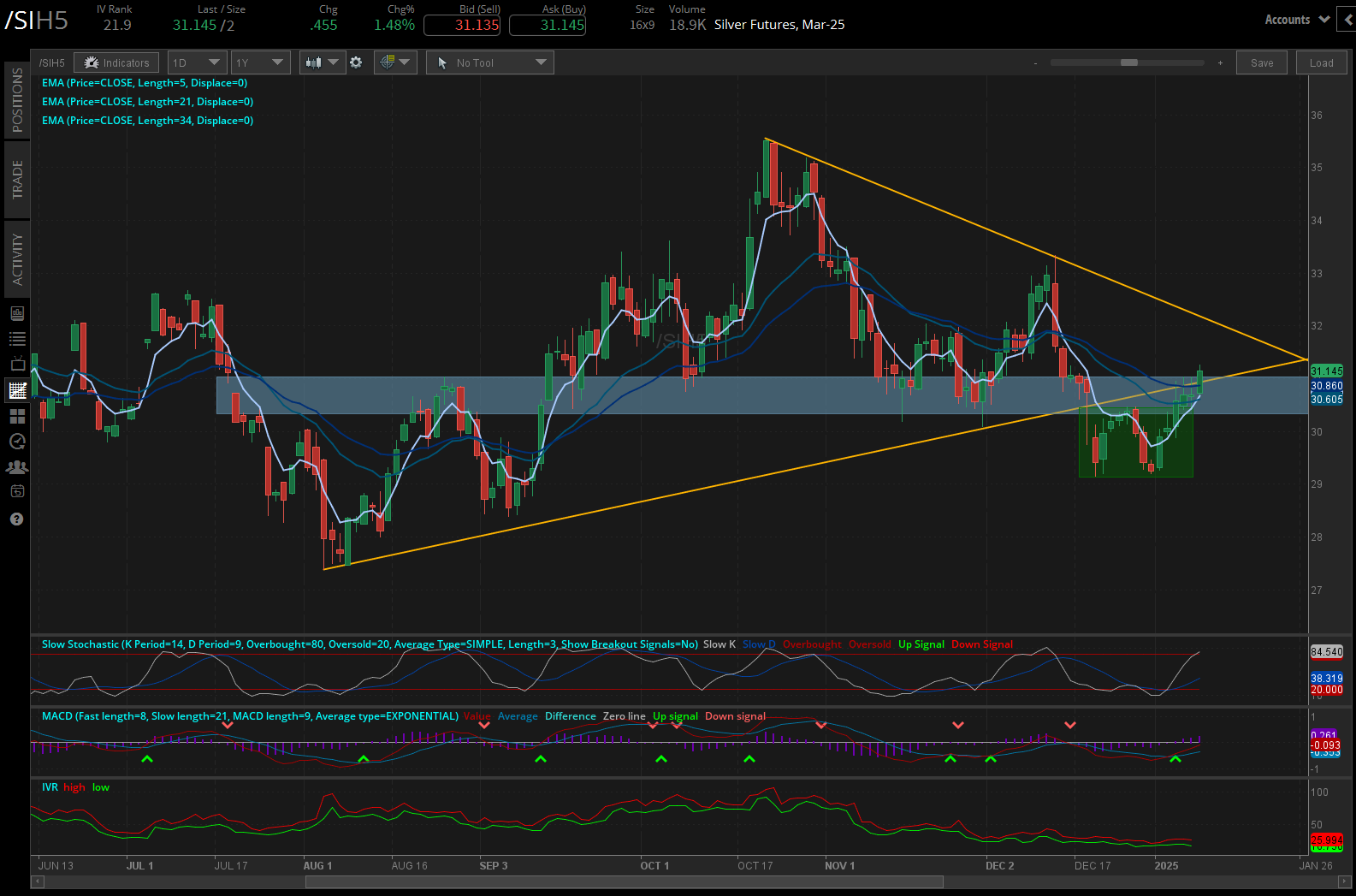 Nasdaq 100 Leaks Lower as Yields Drop, While Metals’ Resiliency ...