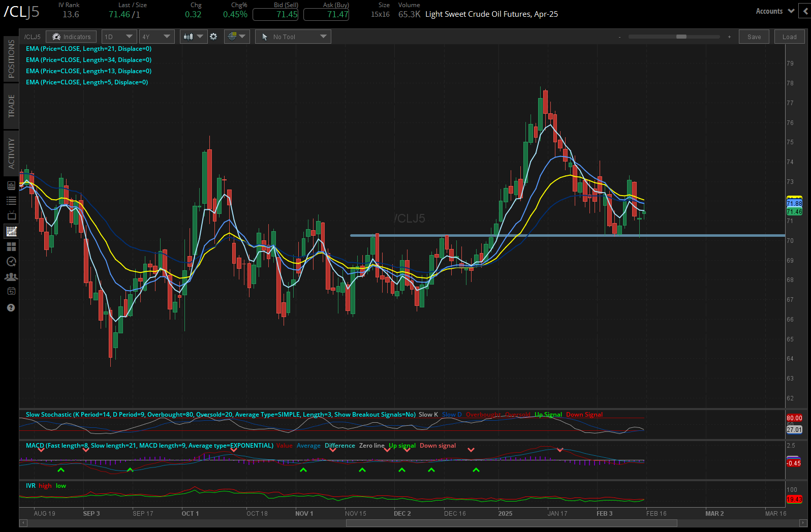 S&P 500 Loitering Below All-Time Highs as Yield Drop Sparks Silver ...