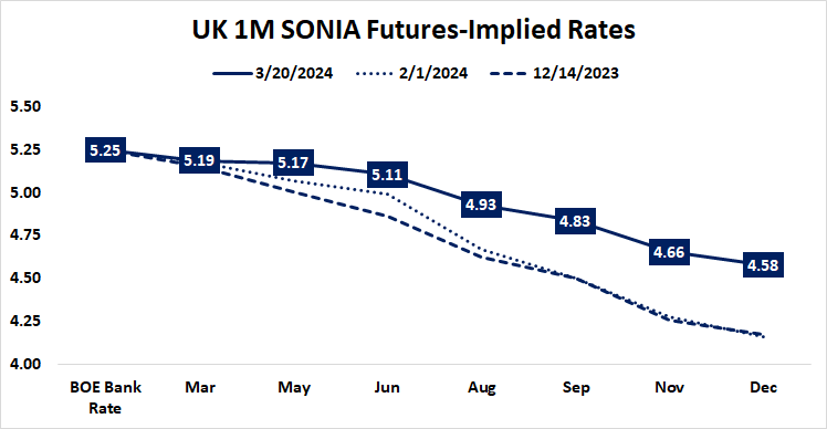 The Bank of England Appears Dovish as its Rate Decision Looms | tastylive