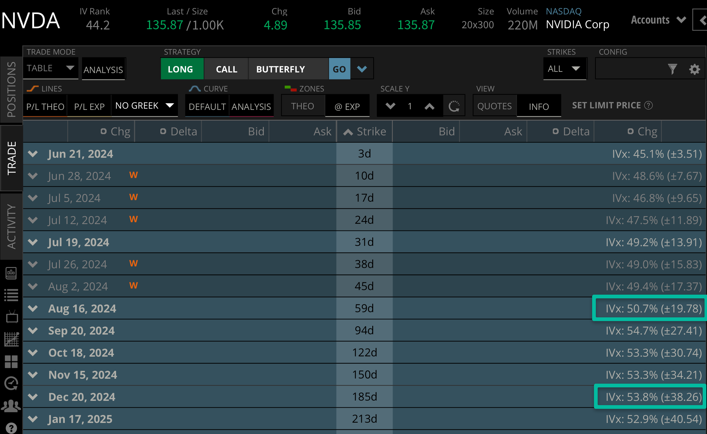 Nvidia 10 for 1 Stock Split: What Happens Now? | tastylive