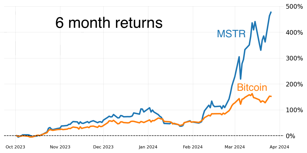 S&P 500 & Bitcoin Price Correlation Analysis | tastylive