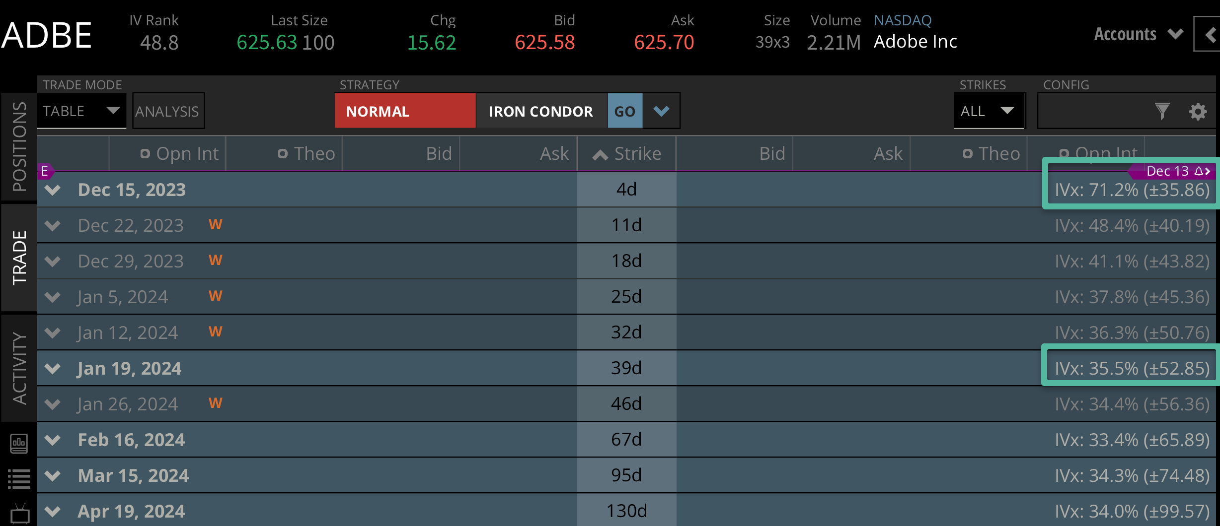 Adobe Earnings Preview: Off to New Highs? | tastylive