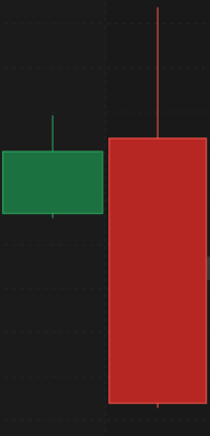 Top 5 Bearish Candlestick Patterns | tastylive