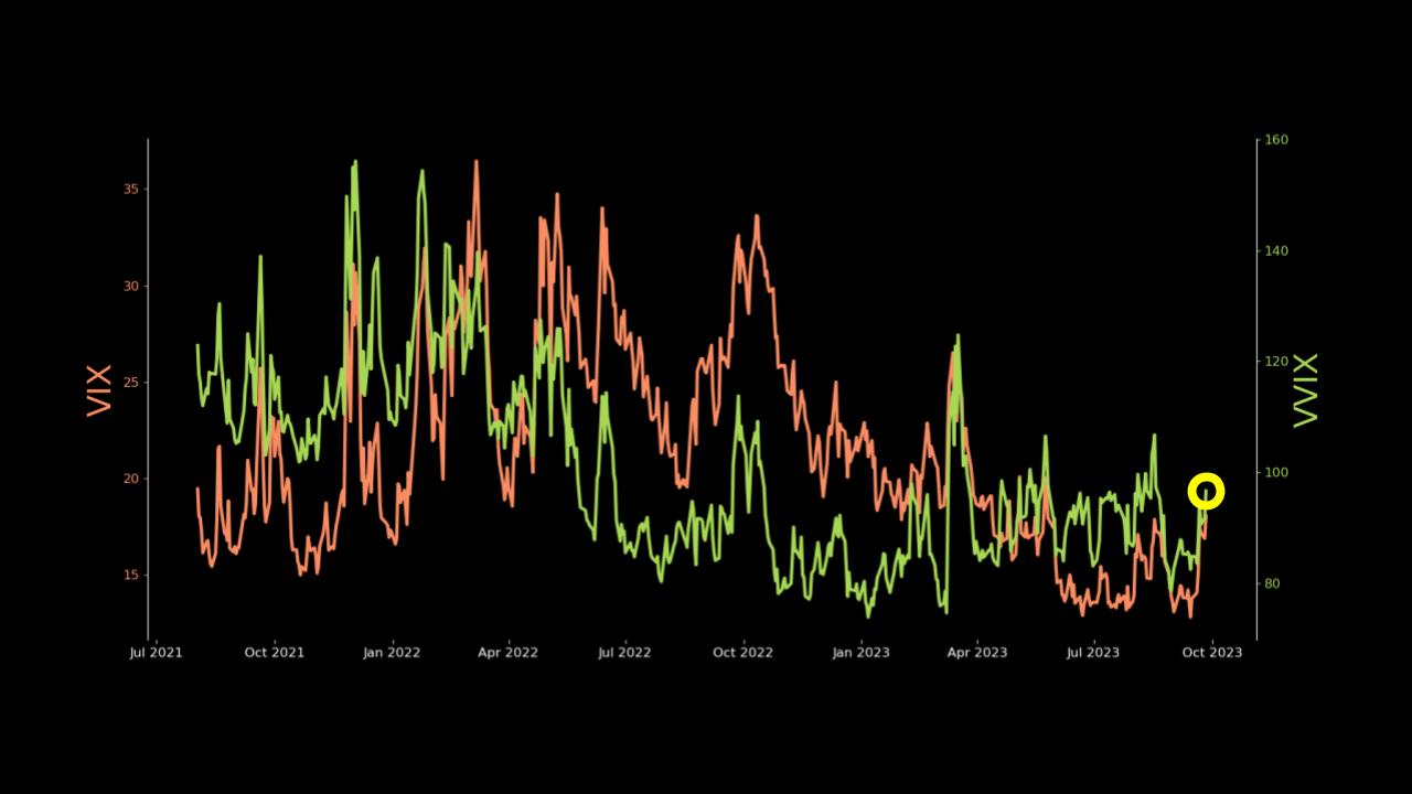 How to Trade VIX Options Based on IV Ranks | tastylive
