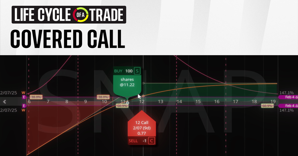 Example of a Covered Call - Life Cycle of a Trade | tastylive