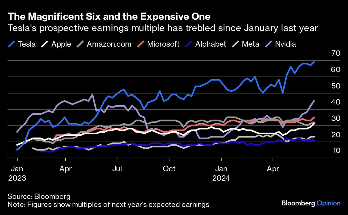 OAT-Bund Spread, U.S. Consumer Slowdown, TSLA Valuation | tastylive
