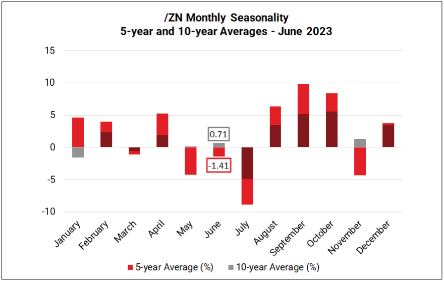 Stock Futures Seasonality Report: SP500, Nasdaq, Oil, Gold | tastylive