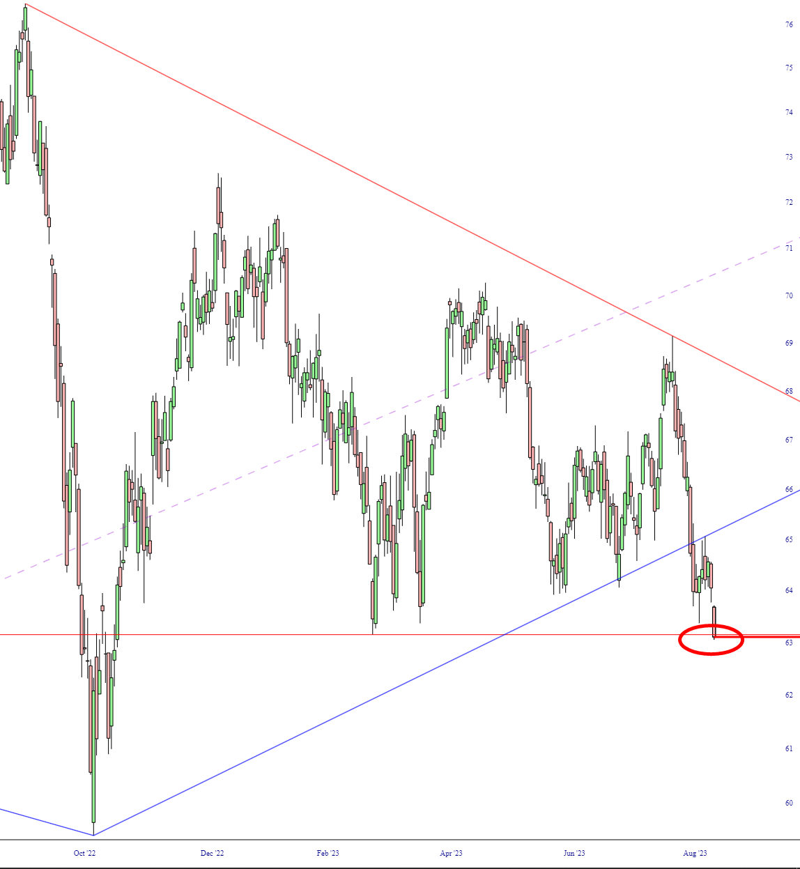 U.S. Utility Stocks in Focus: How to Trade XLU? | tastylive