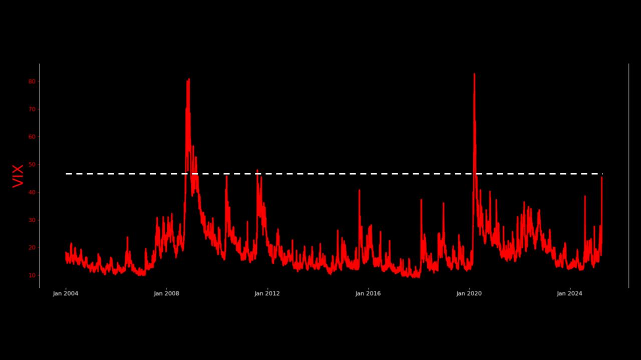 The 'Liberation Day' Effect: Market Fallout Explained | tastylive