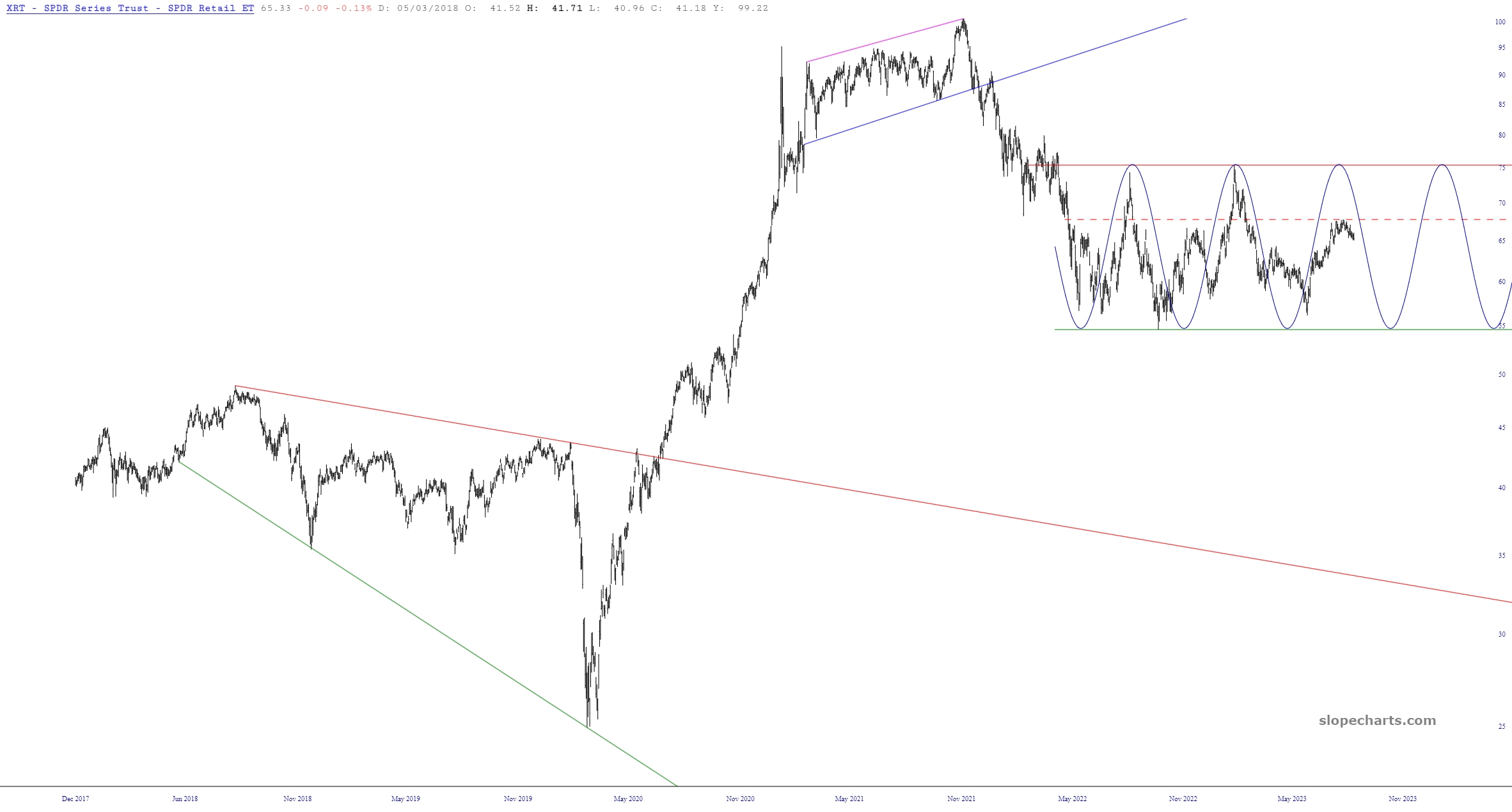Will Natural Gas Prices Rally? | tastylive
