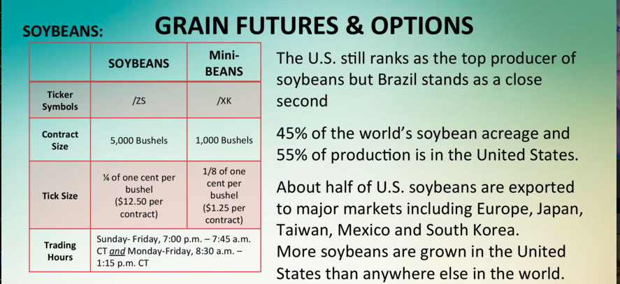 The Difference Between Options and Futures | tastylive