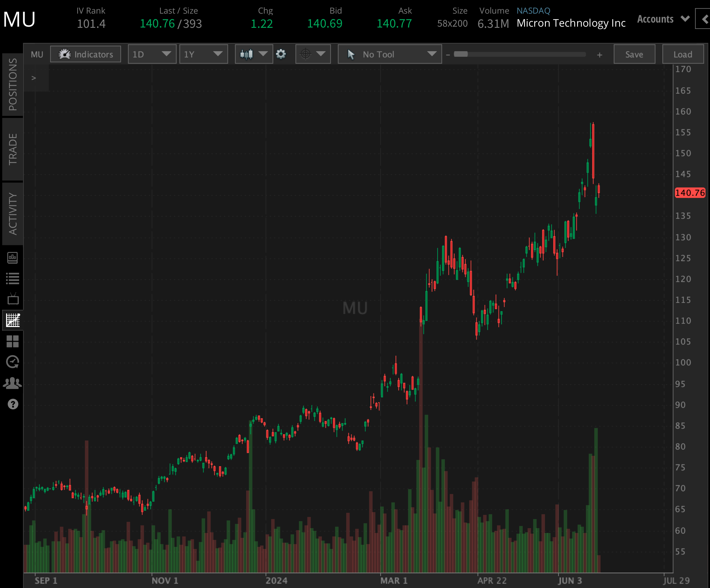 Micron (MU) Q3 Earnings: Can AI Push the Stock Higher? | tastylive