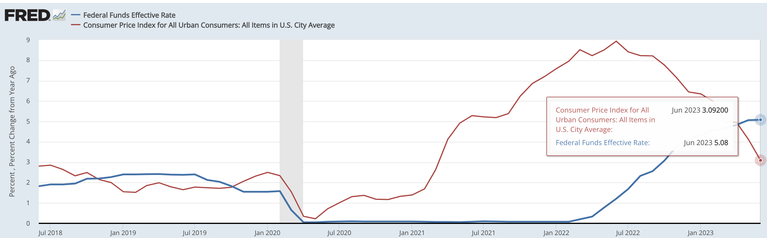 Fed Meeting Preview: The Last Rate Hike? | tastylive