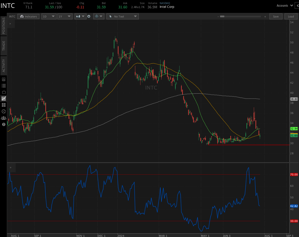 Intel Earnings: AI Race in Focus Amid Semiconductor Volatility | tastylive