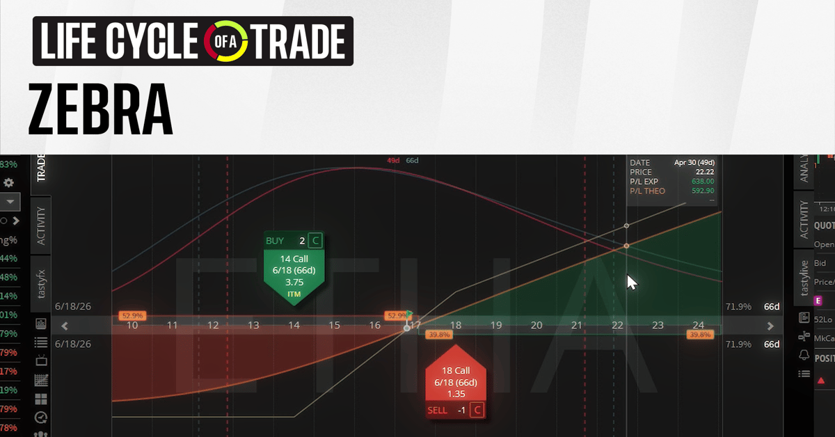ZEBRA Trade Explained - Life Cycle of a Trade | tastylive