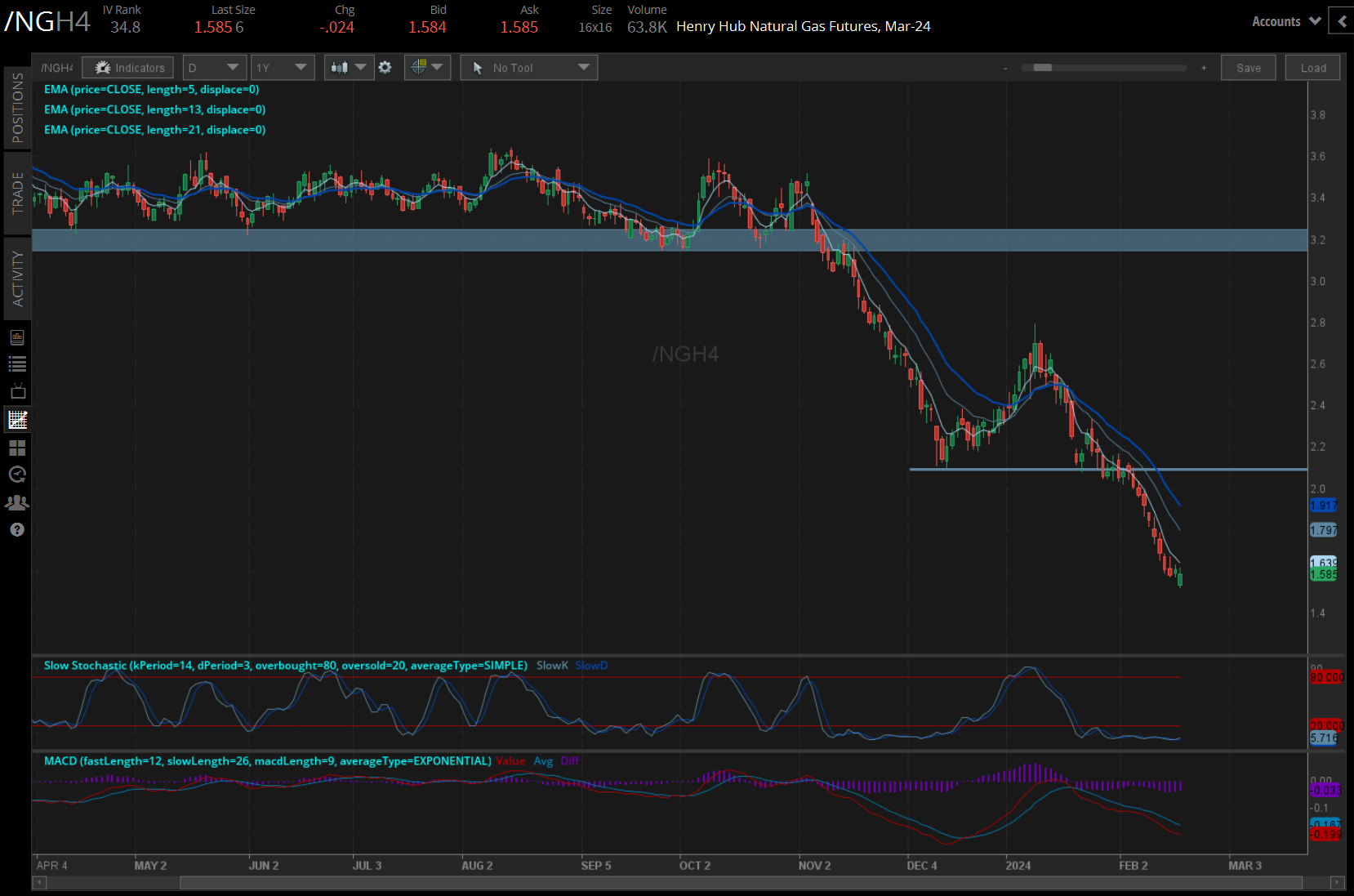 S&P 500 Futures Slide Ahead of Nvidia (NVDA) Earnings | tastylive