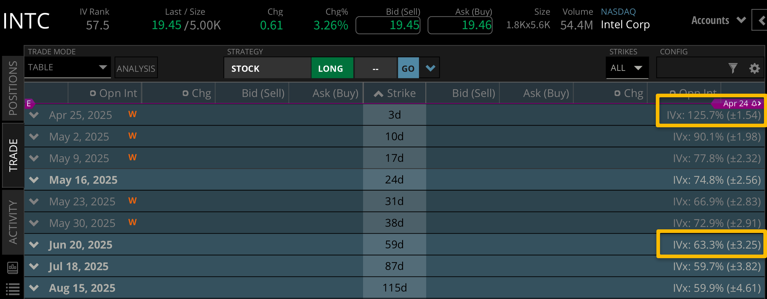 Intel Earnings: Can The New CEO Reverse INTC’s 2025 Slide? | tastylive