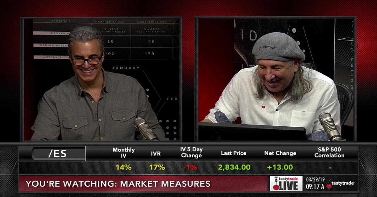 VIX: Cluster, Pop, Revert! - Market Measures | tastylive