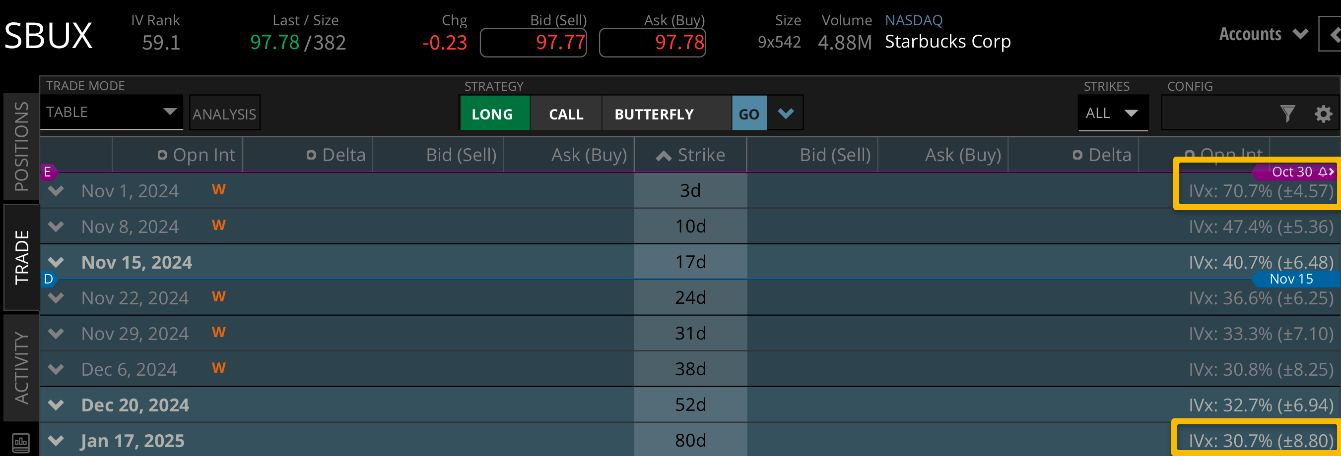 Starbucks (SBUX) Stock Earnings: New CEO, New Sentiment? | tastylive