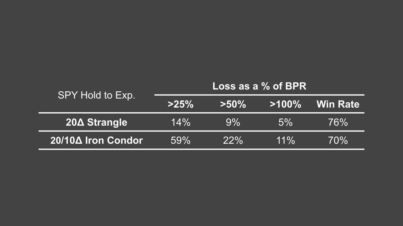 Buying Power Reduction (BPR): Risk vs Reality in Options Trading ...