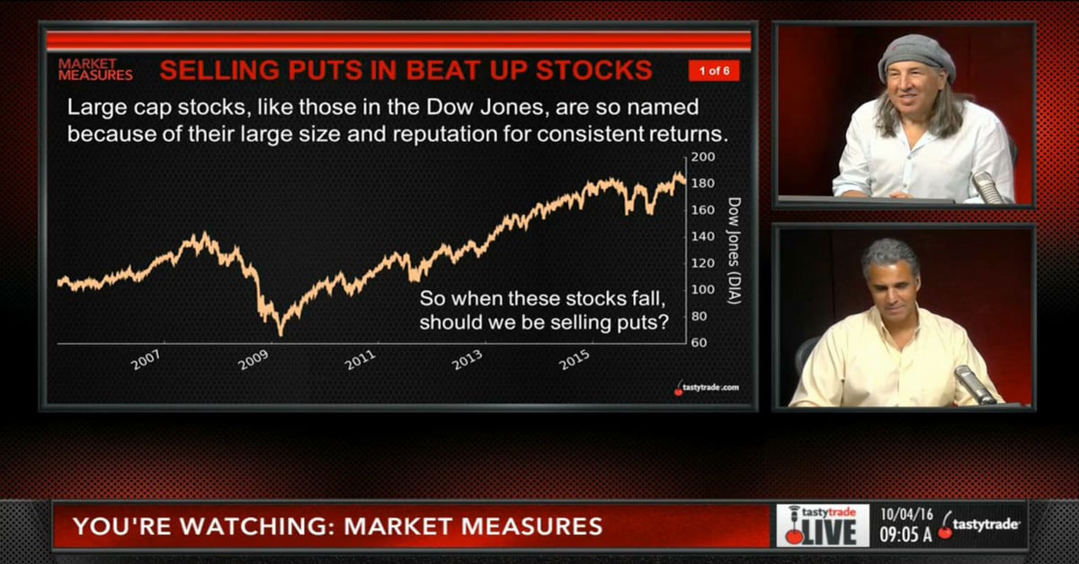 Selling Puts in Beat Up Stocks - Market Measures | tastylive