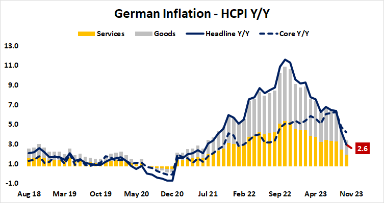 German CPI and U.S. PCE Inflation, China PMI in Focus | tastylive