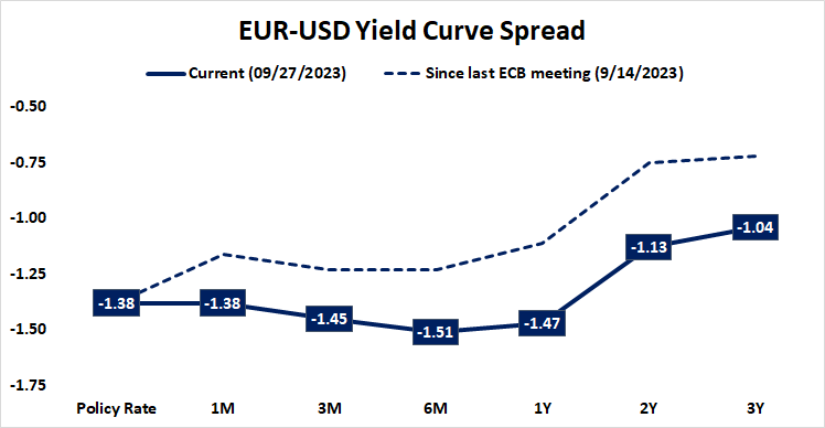EUR/USD: Euro May Bounce on Inflation Data But Trend Change Unlikely ...