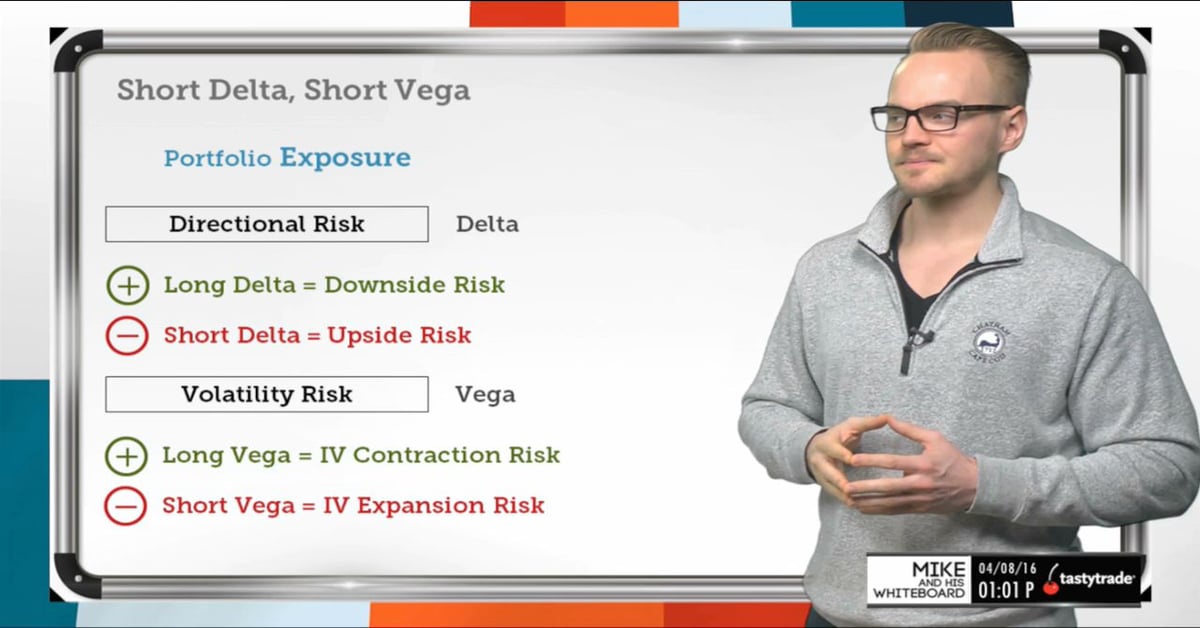 Portfolio Management | Short Delta, Short Vega - Mike And His ...