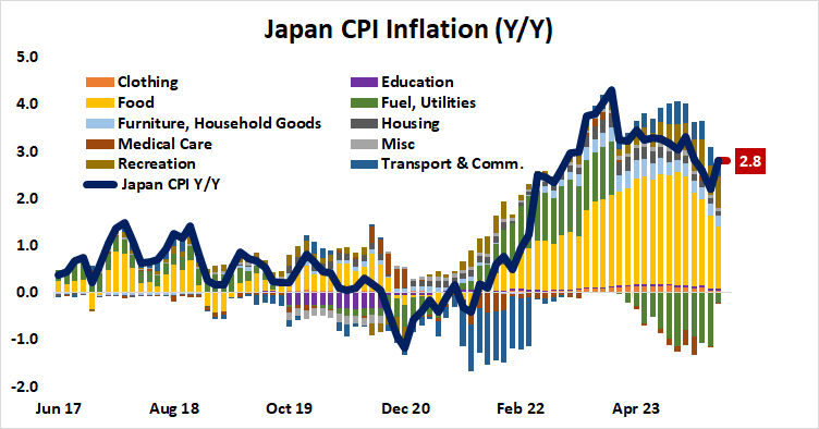 USD/JPY: Is Japan Ready to Intervene Against Yen Sellers? | tastylive