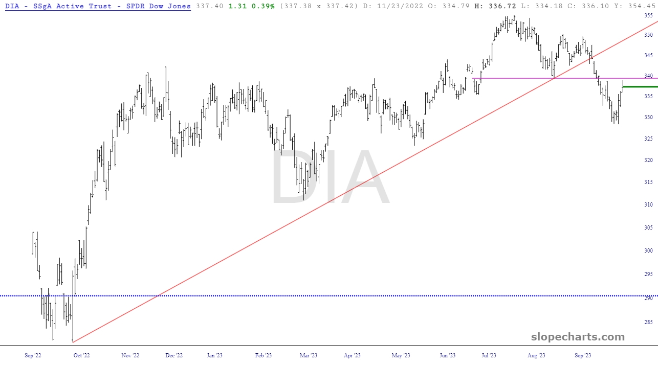 21 ETFs to Watch for Potential Trading Opportunities | tastylive