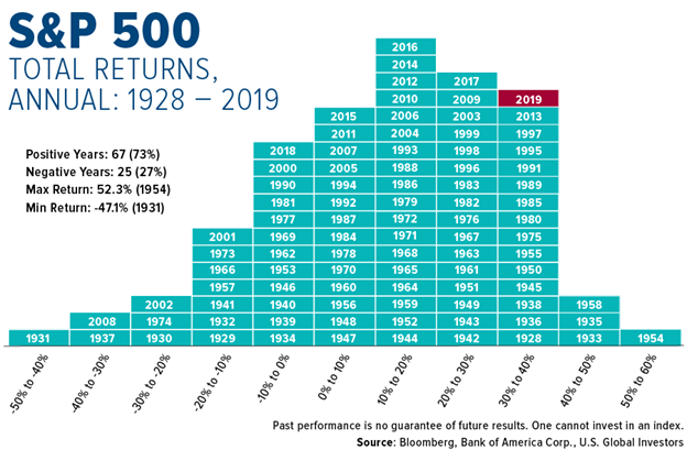 SPDR S&P 500 (SPY) ETF: What is it & How Does it Work? | tastylive