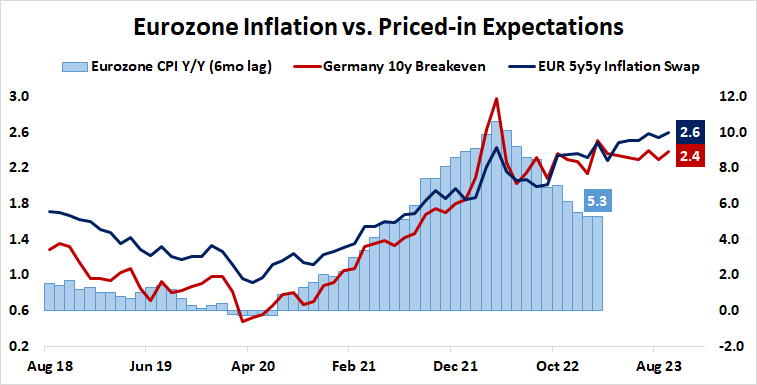 Euro will fall if ECB rate hikes end despite oil price rise | tastylive