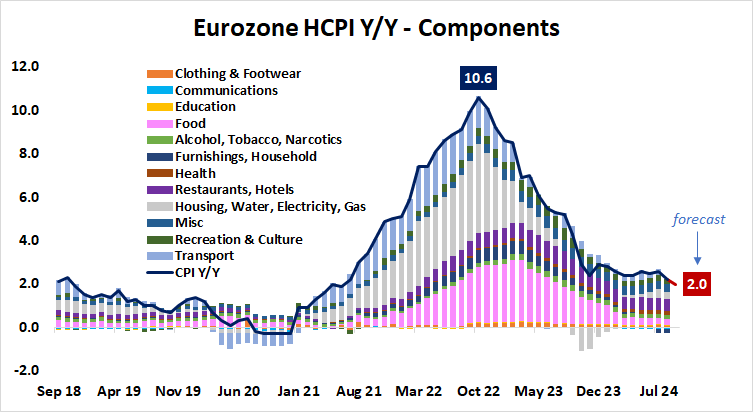Eurozone CPI Inflation, U.S. ISM Reports, Employment Data | tastylive