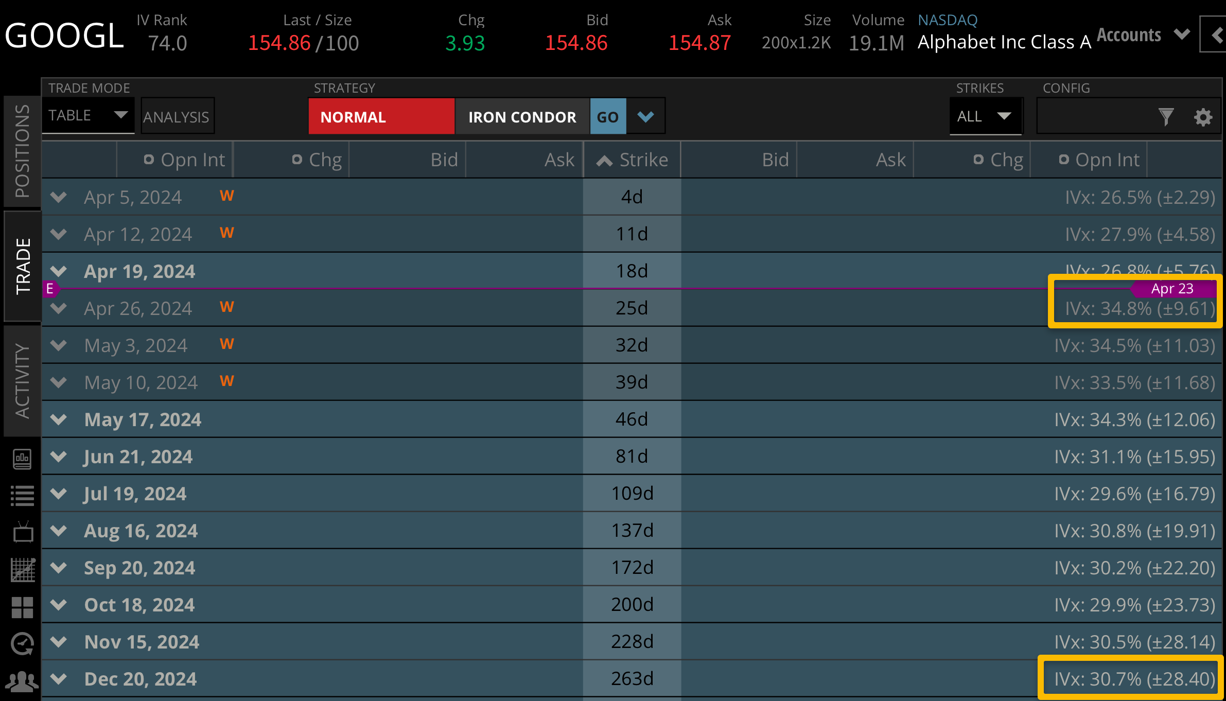 Apple and Google Have Catching Up to Do in 2024 | tastylive