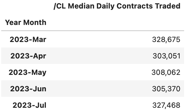 Crude Oil Prices Increase as Key Spread Widens | tastylive